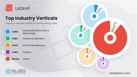 our portfolio klizos best indian laravel developers