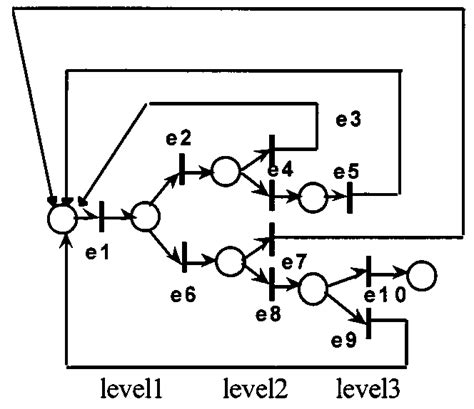 Translation Of Nested Choices Download Scientific Diagram