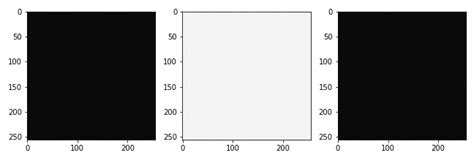 Keras Batchnormalization Pega Devlog