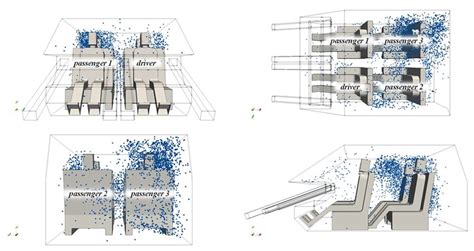 Spatial Particle Distribution After 30 Min In Case Of Mixed Download Scientific Diagram