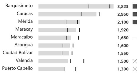 Deneb 29 Action Dots