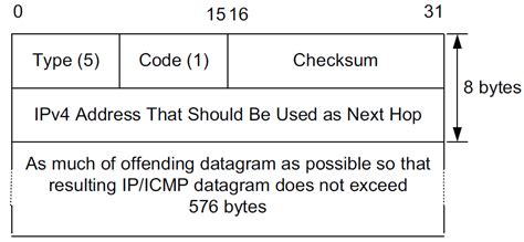 Tcpip Internet Control Message Protocol