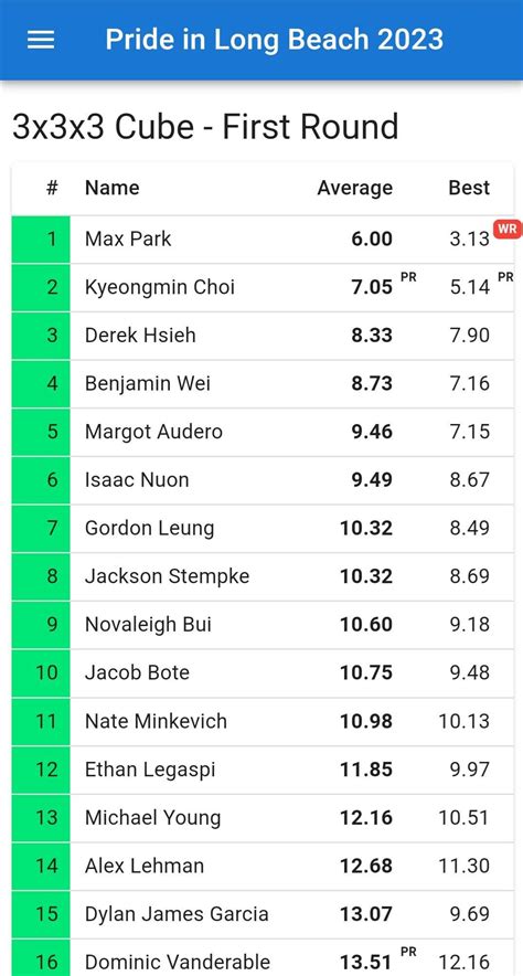 Kỷ Lục Gia Rubik Max Park Hành Trình Vươn Lên Đỉnh Cao Zyo Rubik