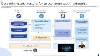 Data Mining Architecture For Telecommunication Enterprise PPT Slide