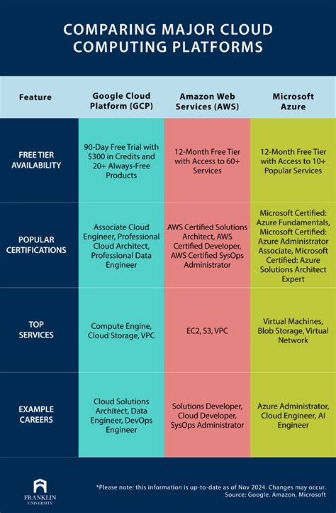 How To Learn Cloud Computing Guide To Getting Started
