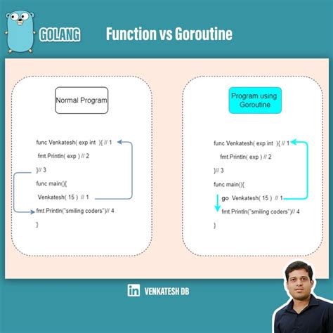 Venkatesh Db On Linkedin Golangdeveloper Goroutines