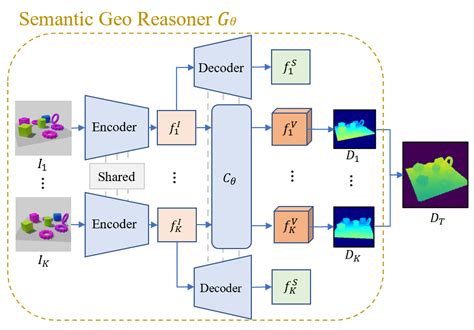 Gsnerf Generalizable Semantic Neural Radiance Fields With Enhanced 3d Scene Understanding