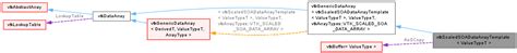 Vtk Vtkscaledsoadataarraytemplate Class Template Reference