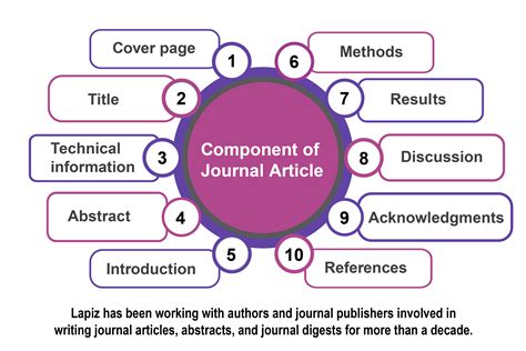 Components Of A Journal Article Lapiz Digital Services