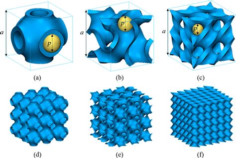 Tpms Unit Cells A C And Corresponding 3 X 3 X 3 Repeated Unit Cells Download Scientific