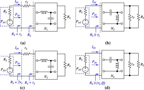 Different Matching Scenarios Considered For Lc L Match A And C And Cl Download Scientific