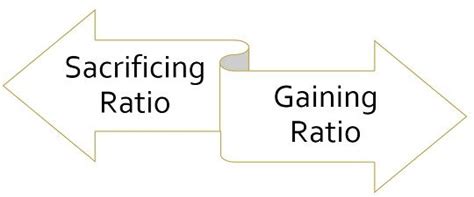 Difference Between Sacrificing Ratio And Gaining Ratio With Examples