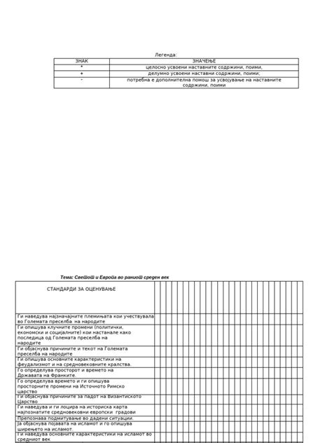 чек листа за оценување 7 одд Pdf