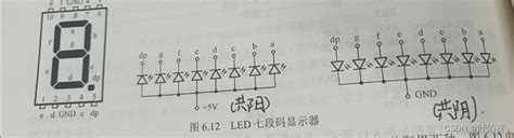 湖北大学单片机实验2 数码管显示系统设计 按下开始按键 八个数码管中显示0 9的随机滚动 滚动结束后若数码管显示有四个以上 csdn博客