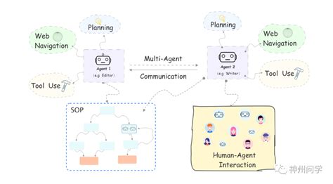 ai agent规划能力全面拆解 先计划后执行的智能体规划策略 csdn博客