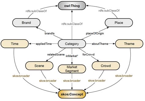 图谱动态学苑周刊 NO 墨天轮