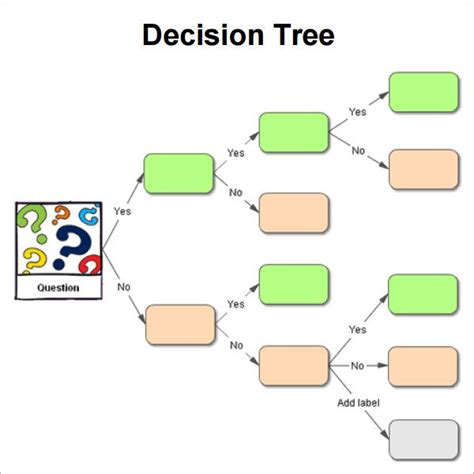 Decision Chart Template Decision Chart Template