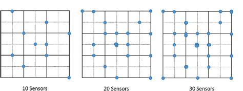Plan View Of The Osp Results With Mke Mac Based Objective Function