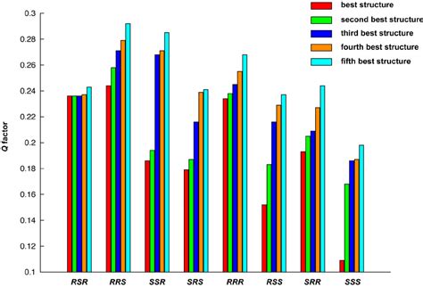 Figure S6 Single Alignment Tensor Fit Comparison Of The Q Factors Of