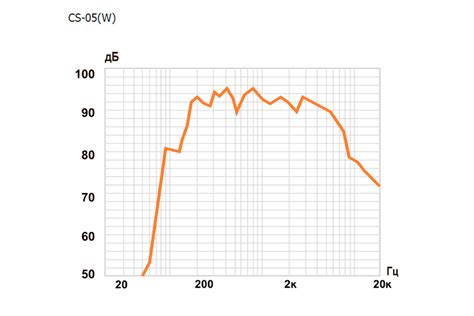 Cs 05w Inter M потолочный громкоговоритель 5 Вт купить в интернет