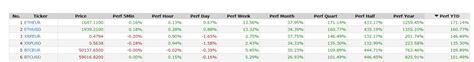 Ytd And Month End Asset Class Performance Investing Stocks Bonds Mutual Funds Trading