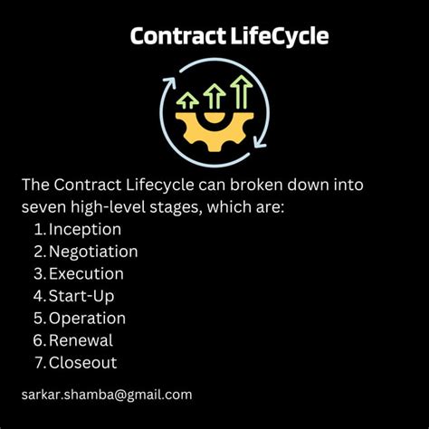 Contract Management Pdf