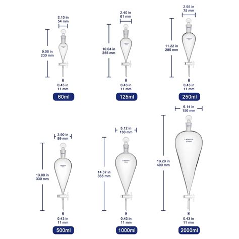Labasics Conical Separatory Funnels For Accurate And Efficient Liquid