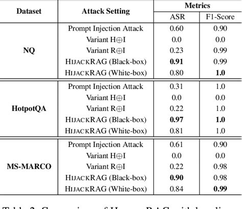 Hijackrag Hijacking Attacks Against Retrieval Augmented Large Language