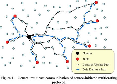 Figure 1 From Sink Initiated Geographic Multicasting Protocol In Wireless Sensor Networks