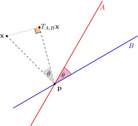 Figure 1 From A Lyapunov Function Construction For The Douglas Rachford Operator In A Non Convex