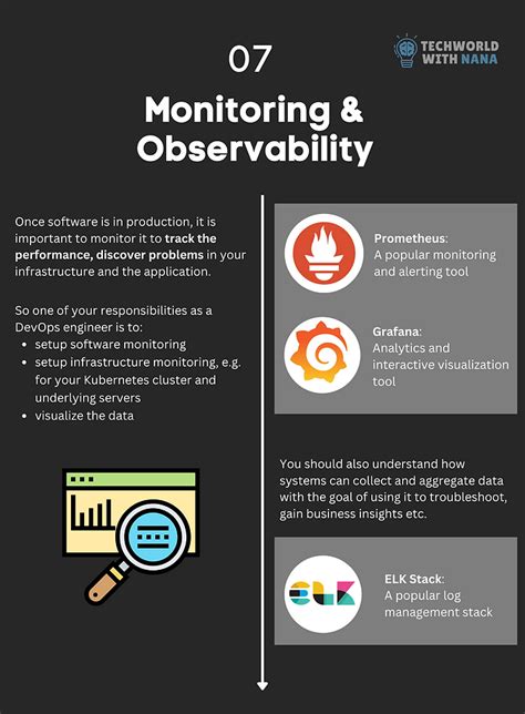 DevOps Roadmap TechWorld With Nana