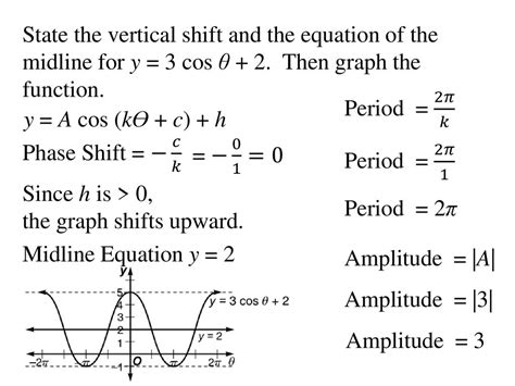 65 Translations Of Sine And Cosine Functions Ppt Download