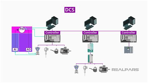 Introduction To Yokogawa DCS RealPars
