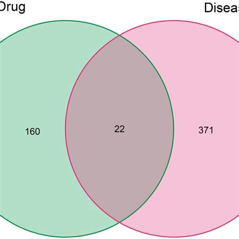 Hfo‐compounds‐targets‐tm Perforation Network Diagram Hfo Hippophae