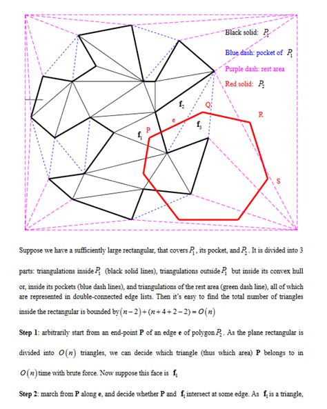 Geometry Show That The Intersection Between A Polygon And Convex Hull Can Be Computed In The O