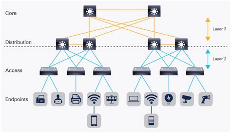 Network Layer Diagram