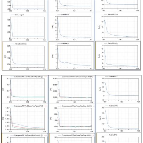 Pdf Modeling And Simulation Of Complex Thermosyspro Model With Openmodelica Dynamic Modeling