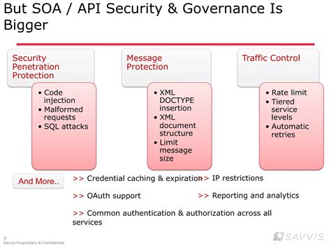 Gartner Catalyst Savvis Cloud Api Case Study Ppt