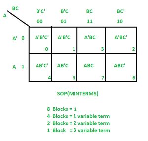 What Is Minterm GeeksforGeeks