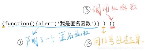 【前端 教程】详解 立即执行函数前端立即执行函数 Csdn博客