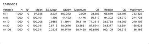 Solved Statistics Variable N N Mean Stdev Median 65879 N1
