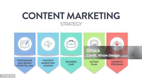 아이콘 벡터가 있는 콘텐츠 마케팅 전략 모델 차트 다이어그램 인포그래픽 템플릿에는 포지셔닝 및 브랜드 스토리텔링 콘텐츠 마케팅