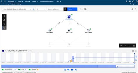 Edge Computing Architecture Building And Deploying A 5G Network Service For Your Edge