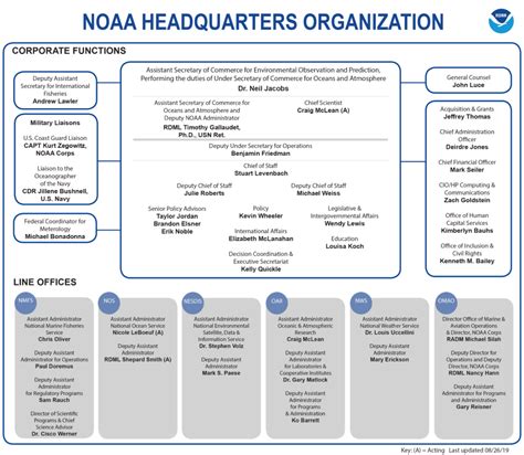 What Is Noaa And What Is Its Mission — Stm Weather Full Service