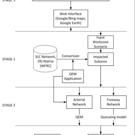 1 Data Hub Workflow And Backend Simulation Engine Download