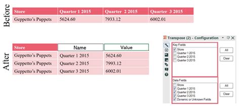Using Cross Tab And Transpose In Alteryx The Data School Down Under
