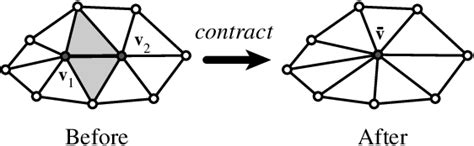 figure 1 from surface simplification using quadric error metrics