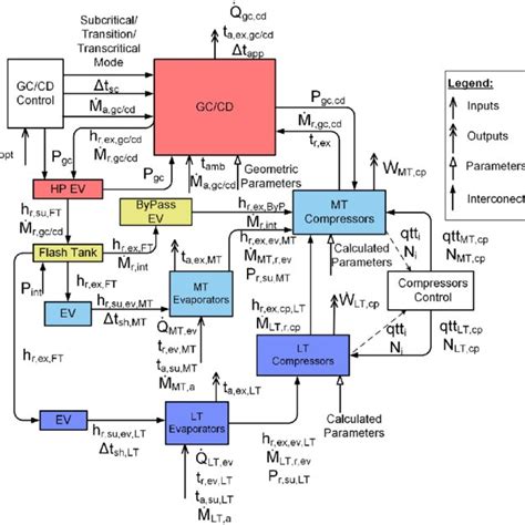 Modeling Strategy For The Bb System Colors Indicate Different Pressure
