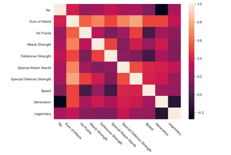 Seabornheatmap Seaborn 090 Documentation Images