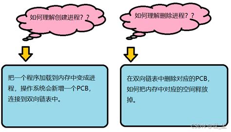 【linux入门】进程概念 超详解，建议收藏 linux进程 csdn博客
